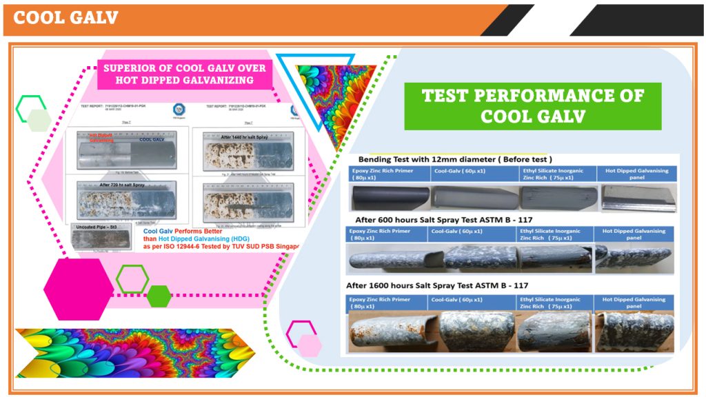 COOL GALV - AN PHAT PETROLEUM TECHNICAL SERVICES & EQUIPMENT COMPANY LIMITED